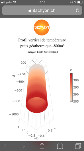 Programación de software - Tachyon SL